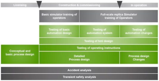 Nuclear power - Dynamic Process Simulation Software for Nuclear and ...