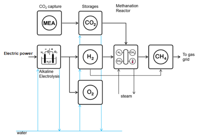 New version Apros 6.12 released in October 2022 - Dynamic Process Simulation Software for ...